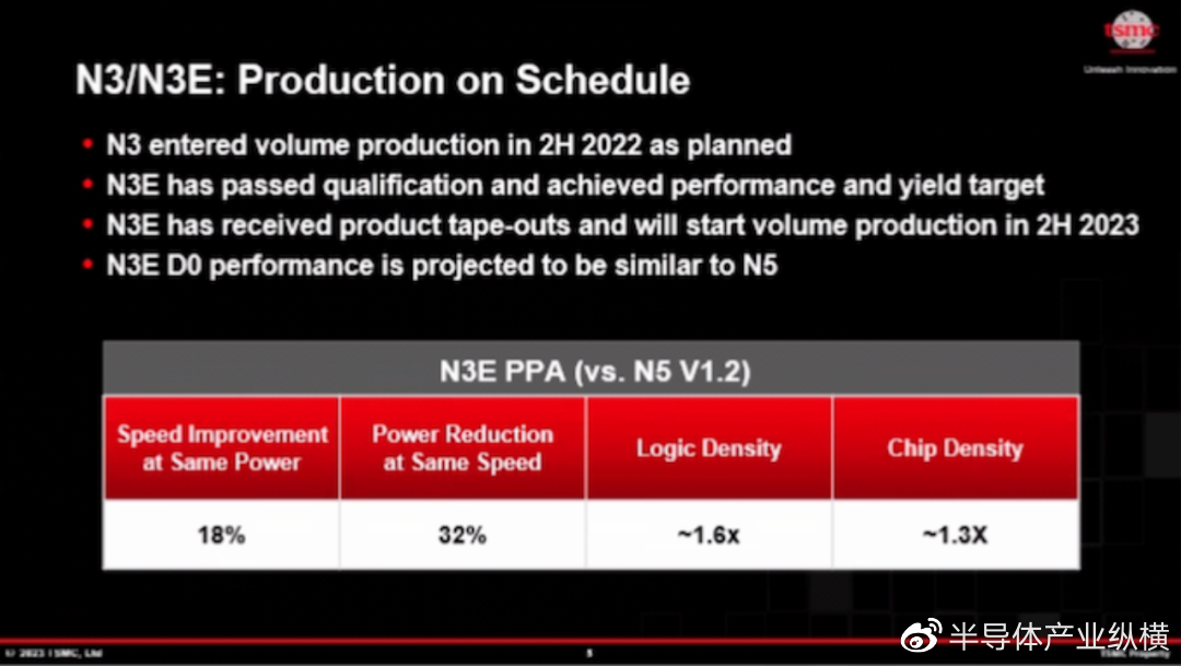 台积电深度披露2nm、3nm技术演进